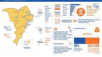 Emergency Telecommunications Cluster (ETC)